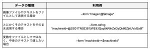 multipart/form-data cURLオプションの指定方法 | 株式会社寿商会