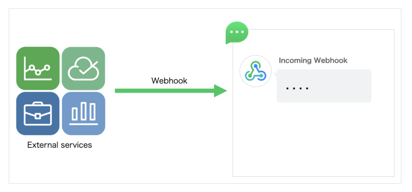 LINE WORKS 「Incoming Webhook アプリ」を試す設定のステップバイステップ | 株式会社寿商会